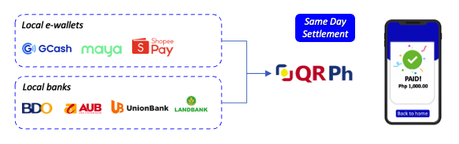 Netbank's QRPH Payments offer seamless, convenient transactions.